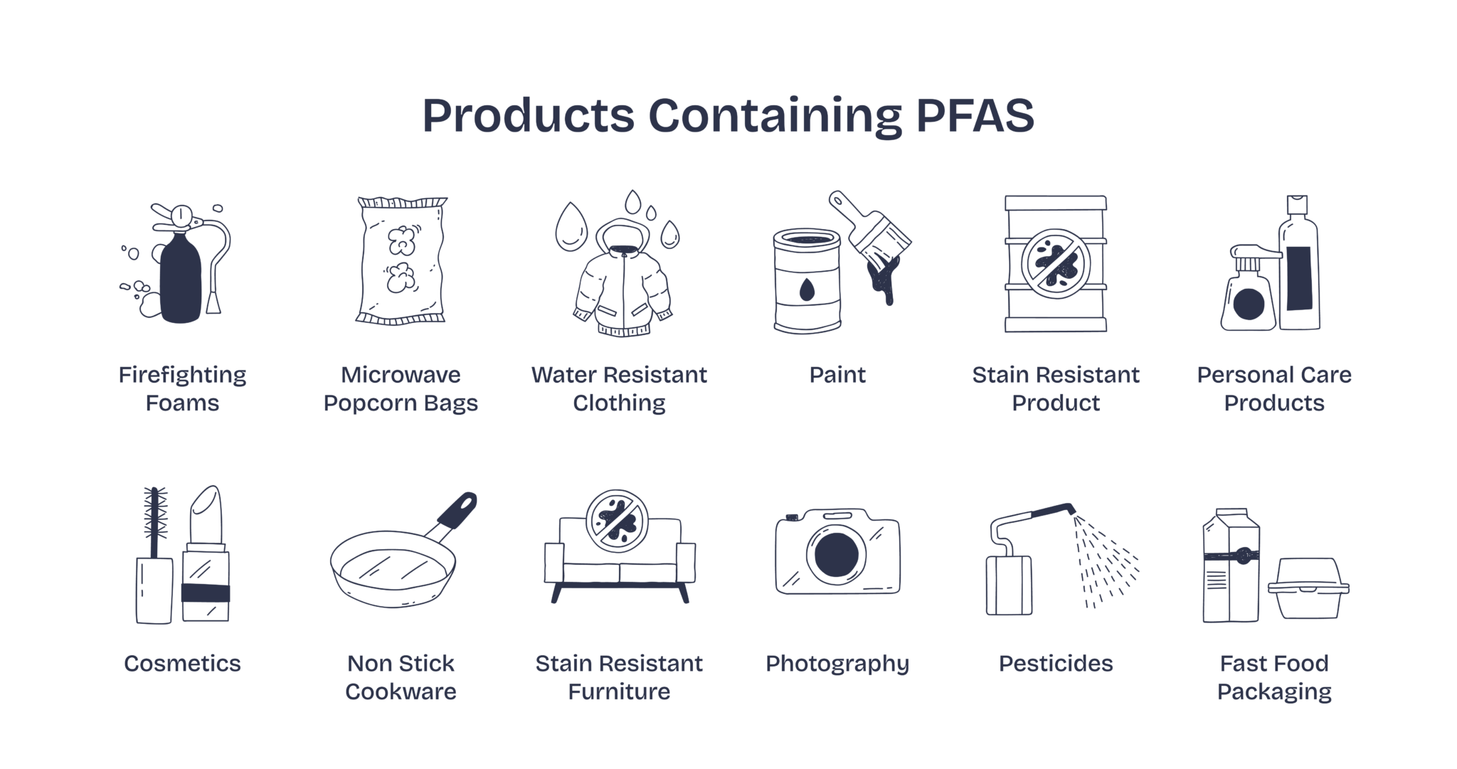 PFAS: The "Forever Chemicals" in Our Lives - Phytronix